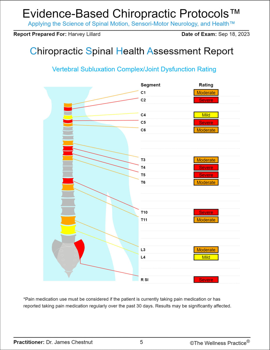 Chiropractic Spinal Health Assessment - (CSHA) – The Wellness Practice
