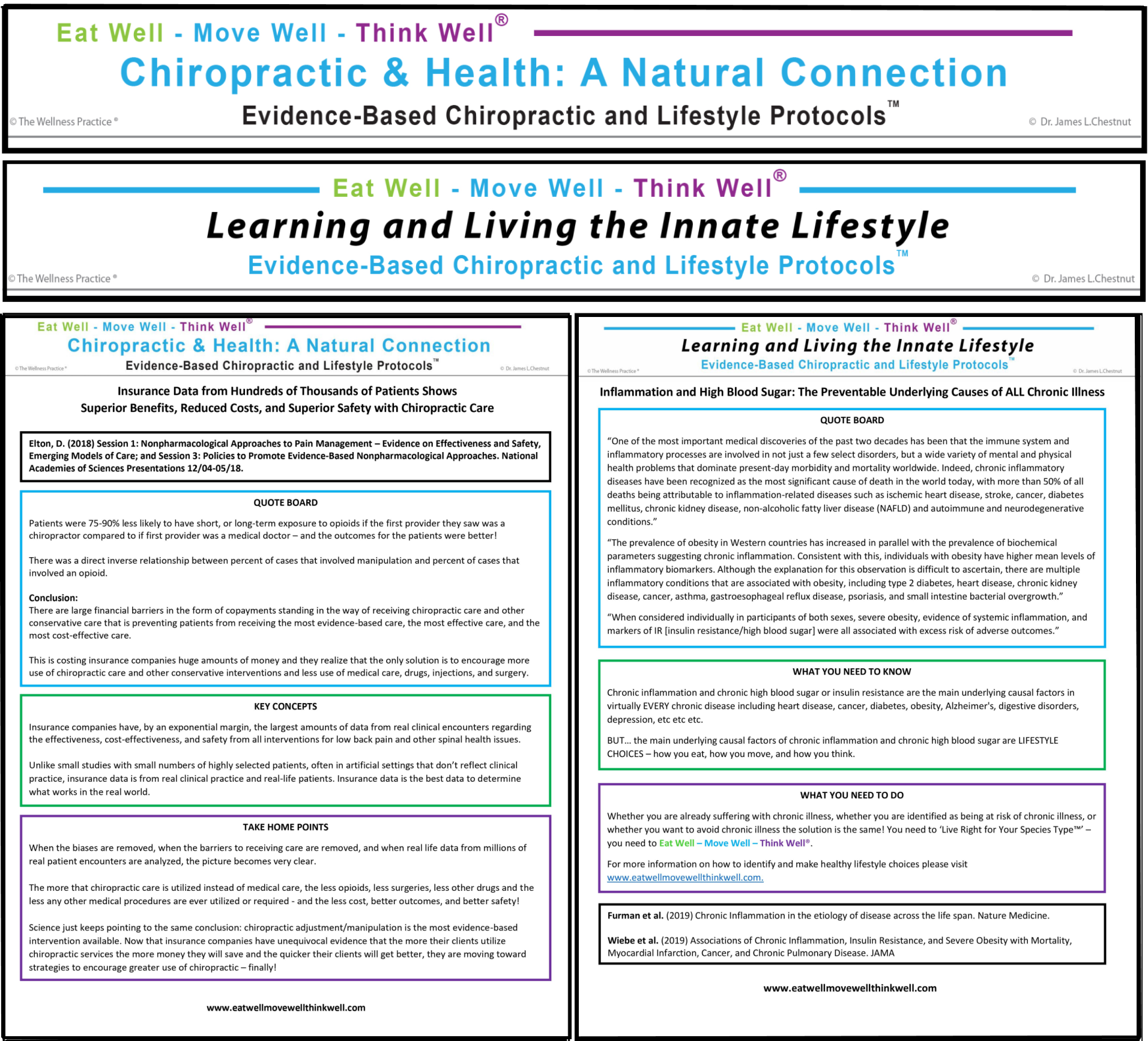 test-patient-education – The Wellness Practice